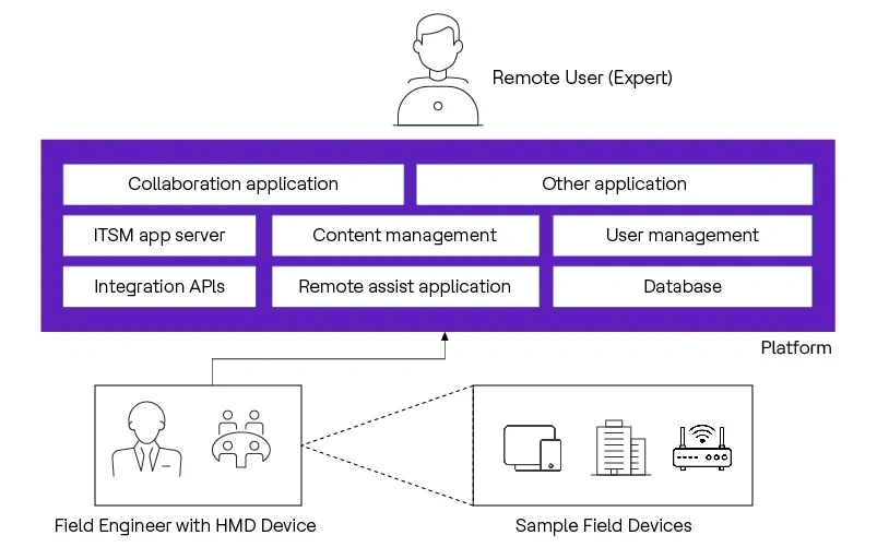 Time difference in incident resolution