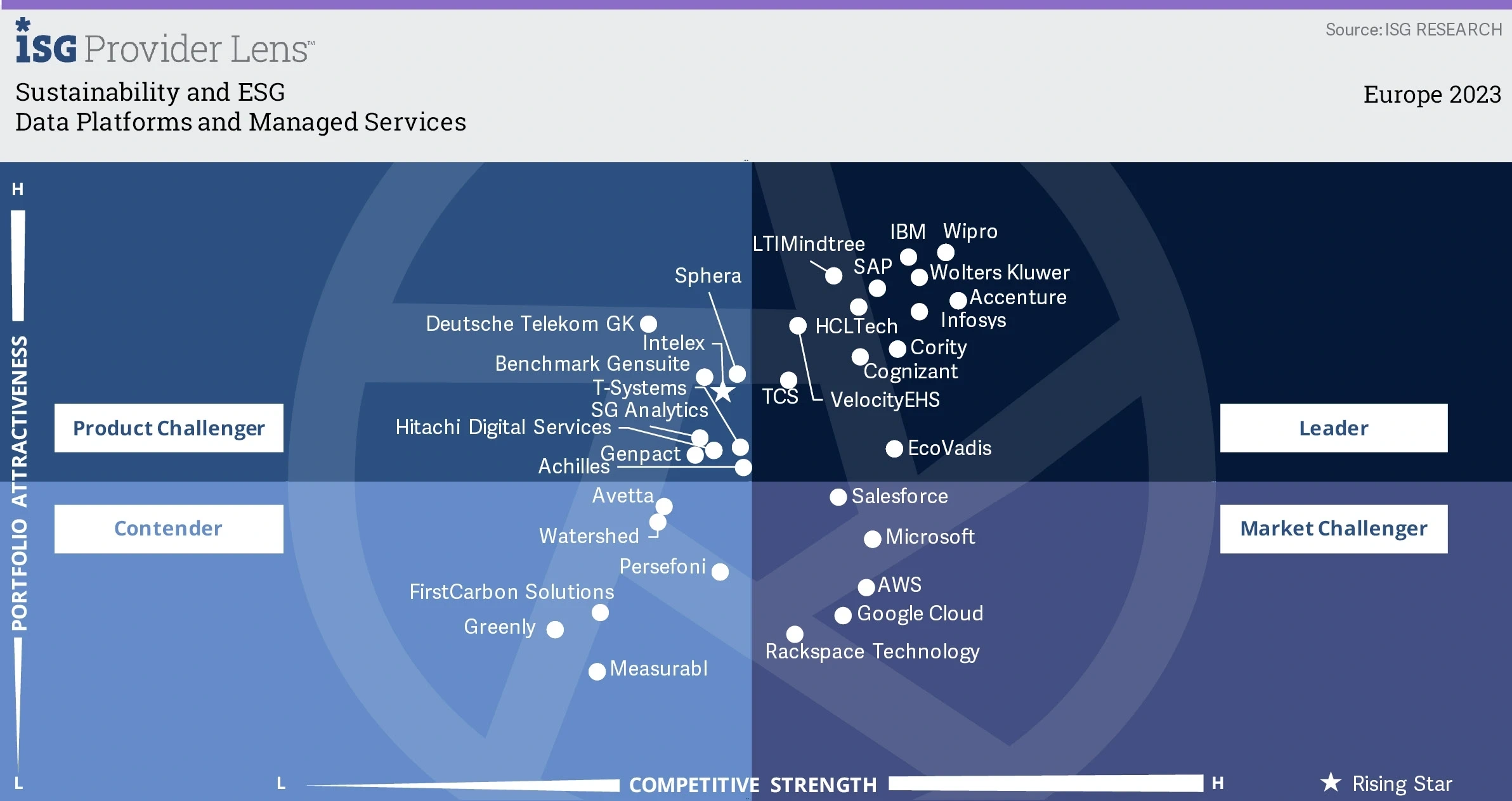Everest Group PEAK Matrix