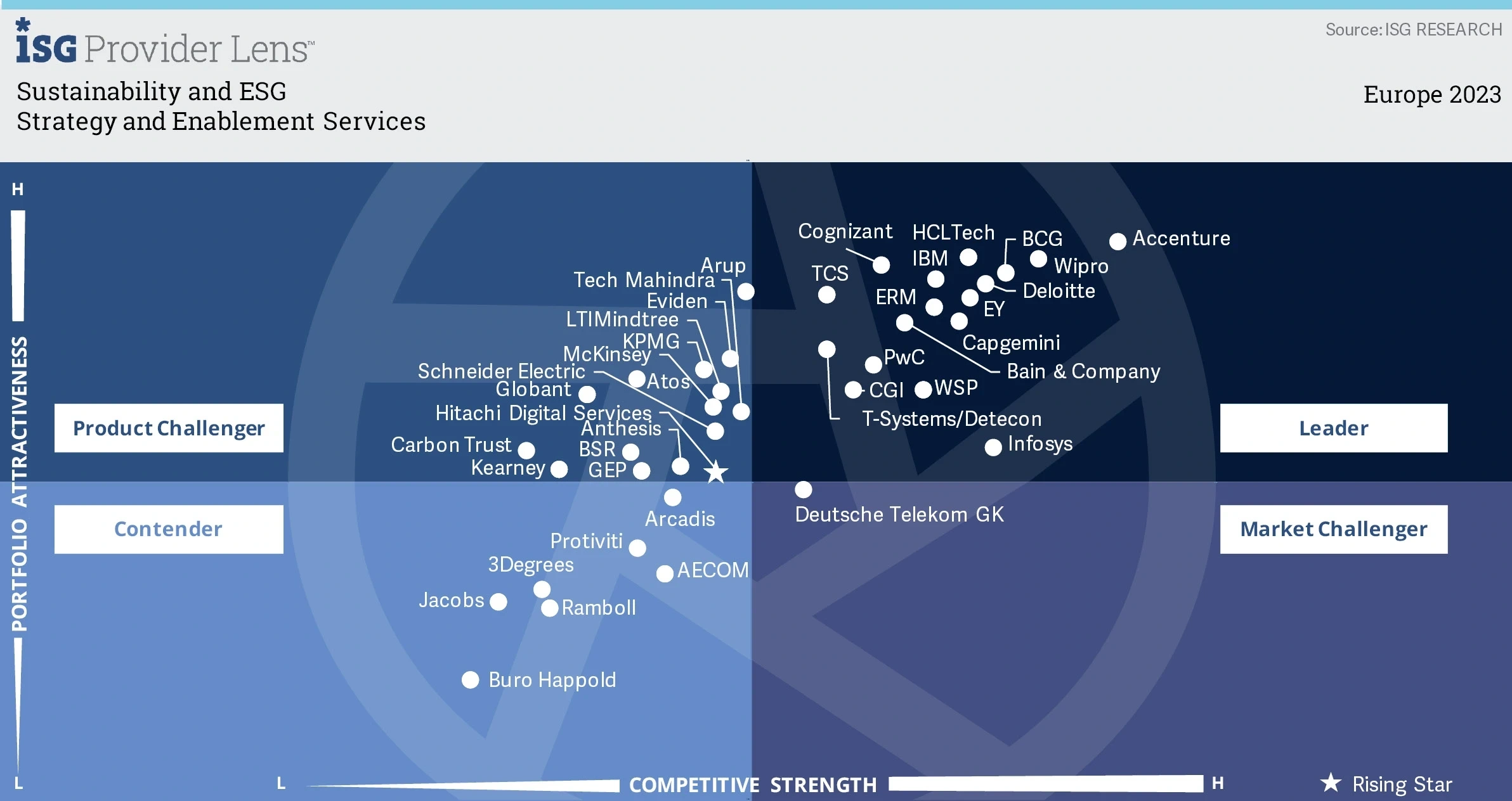 Everest Group PEAK Matrix