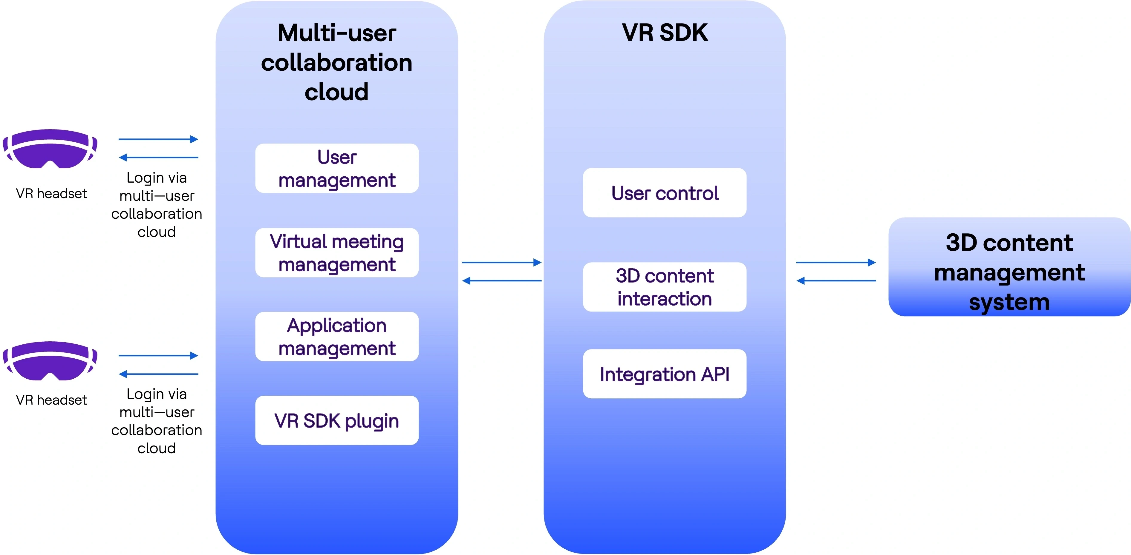 HMD solution overview