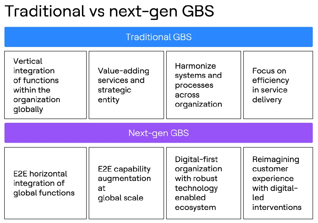 Next-gen GBS