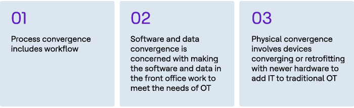 Types of IT/OT convergence