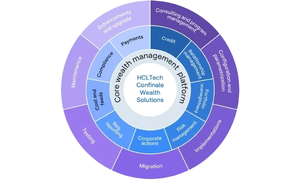 Driving Digital Innovation in Wealth Tech