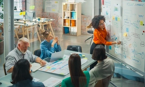 Elevating innovation: The power of product-aligned strategies