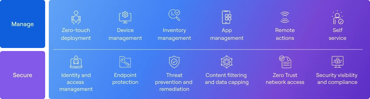 End to end device lifecycle
