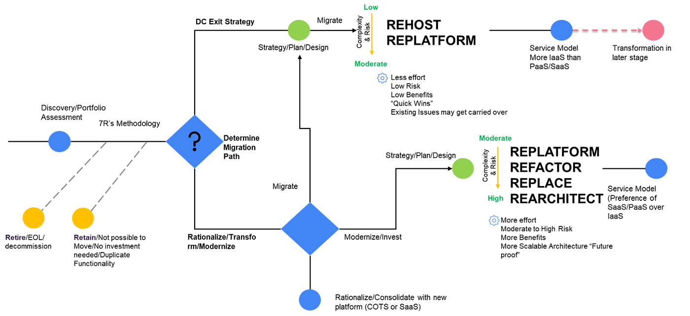 Categorizing-the-applications