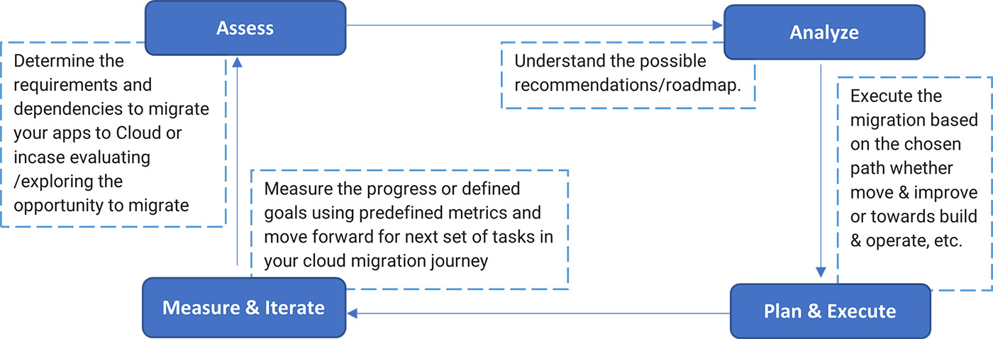 Outcome-of-Application-Assessment