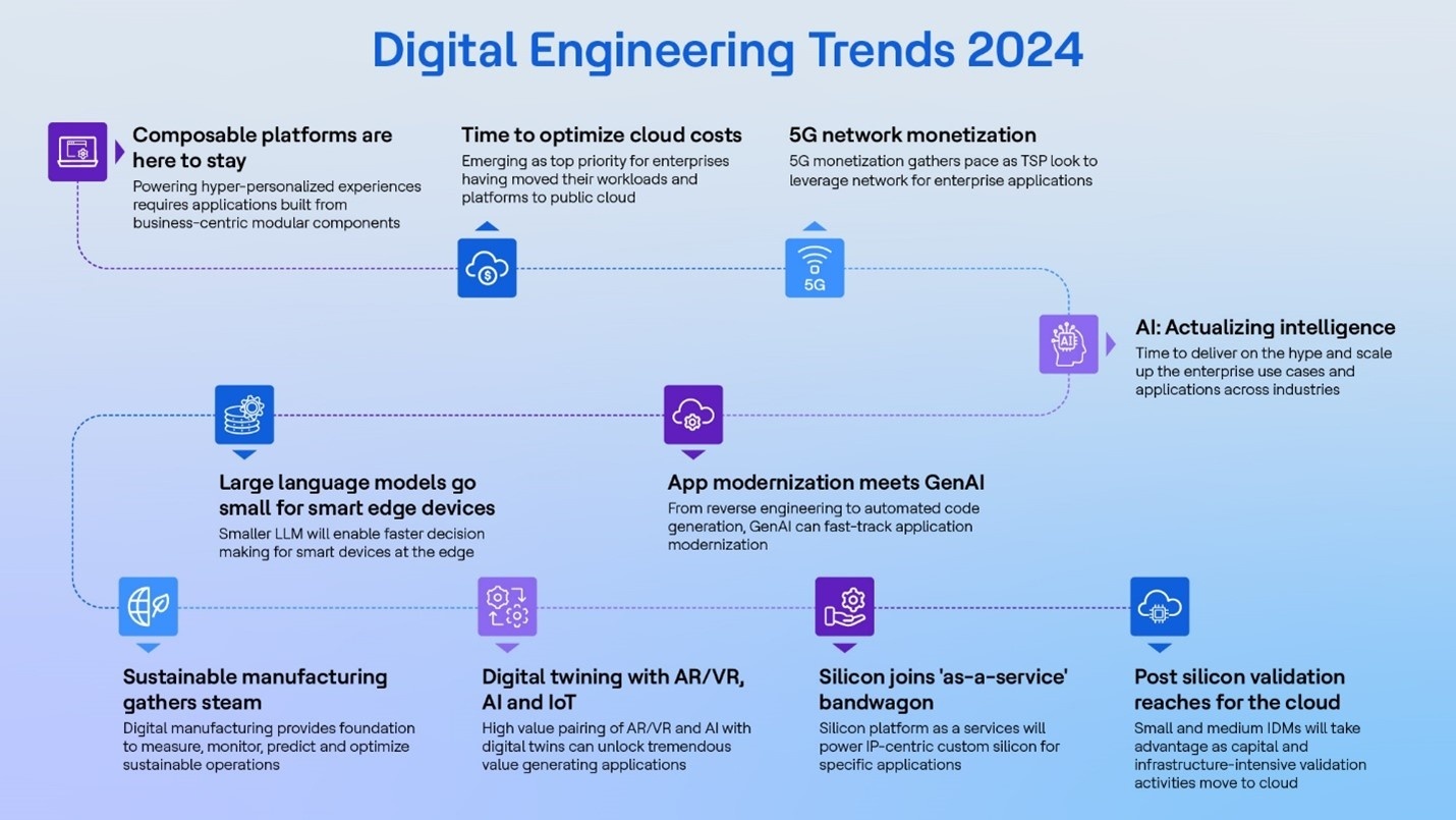 Digital Engineering Trends 2024 Digital Engineering Trends 2024