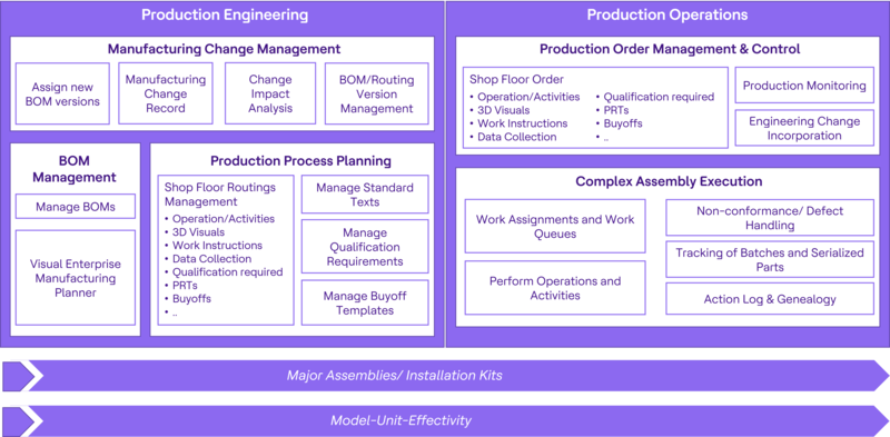 SAP-PEO-capabilities