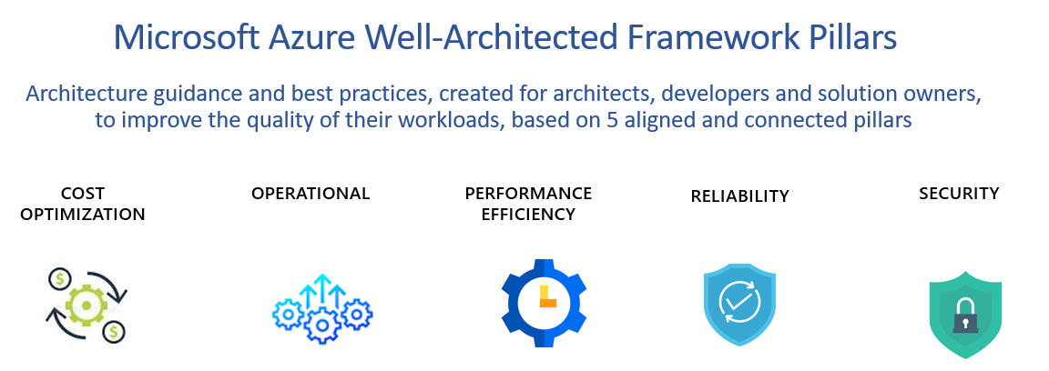 Microsoft Azure Cloud Reliablity