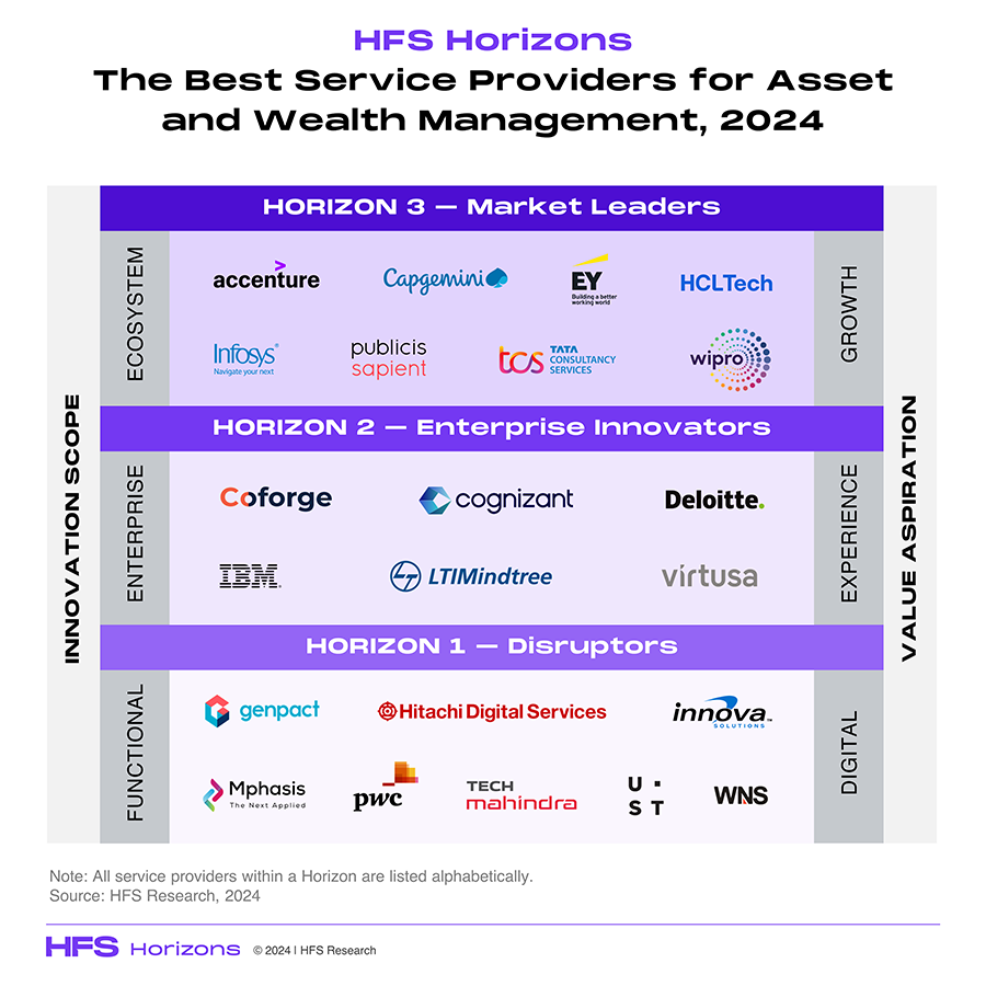 hz-generative-enterprise-quality-assurance-2024